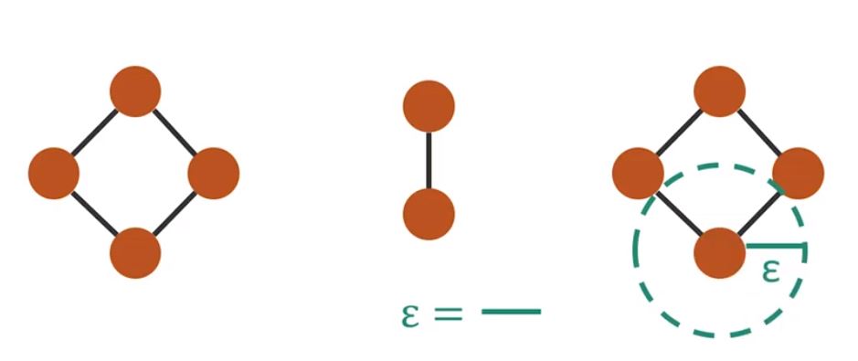 Graph Analysis – Big Data Analytics in Healthcare